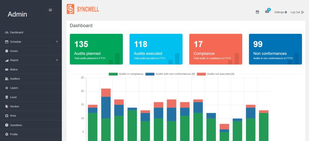Products - Syncwell Infotech Pvt. Ltd.